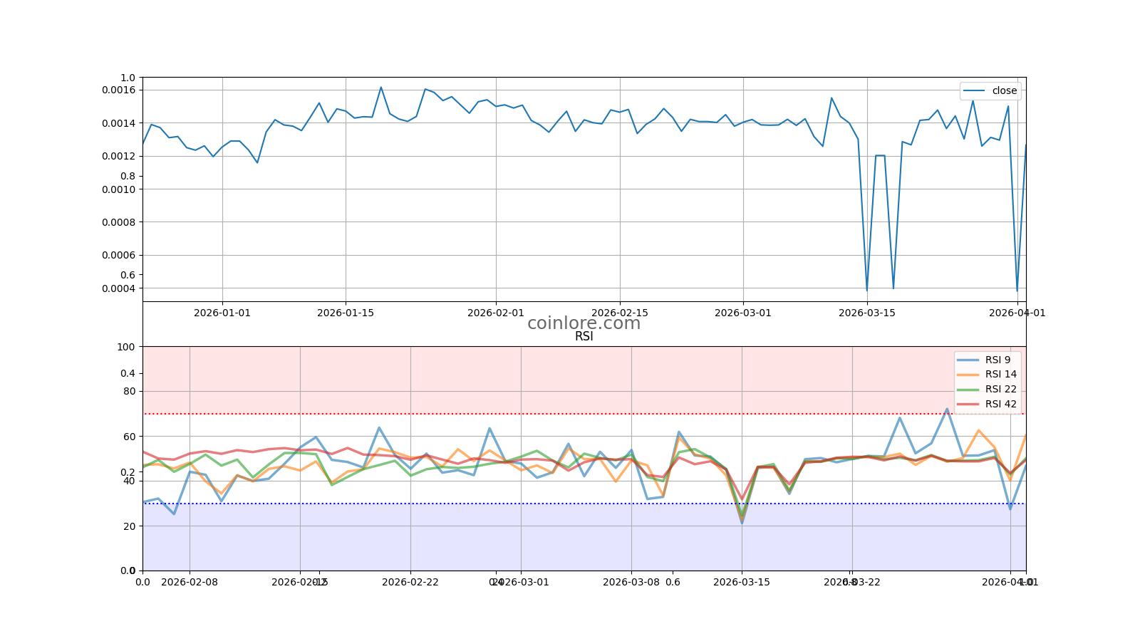 Divi RSI indicator
