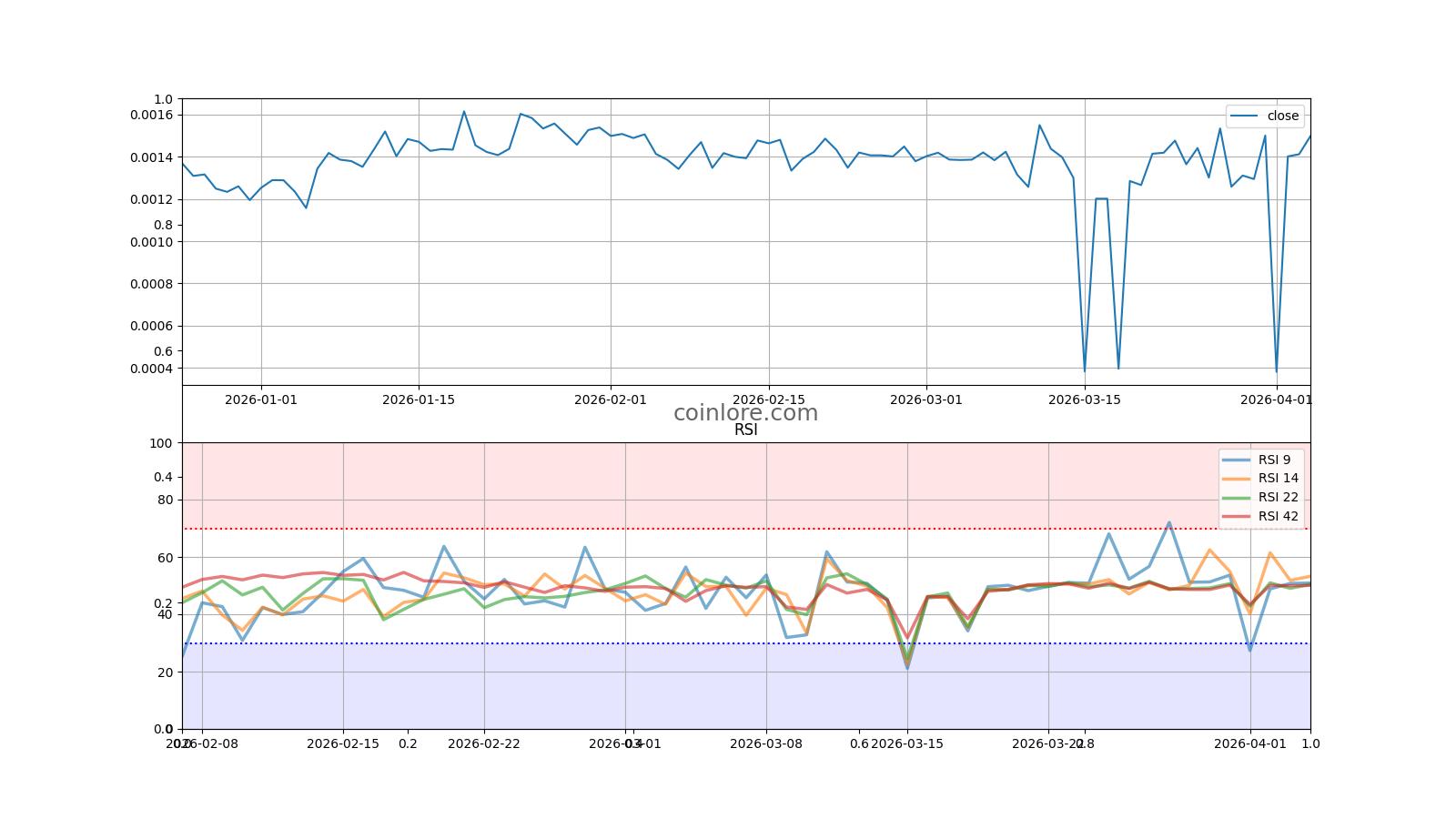 Divi RSI indicator