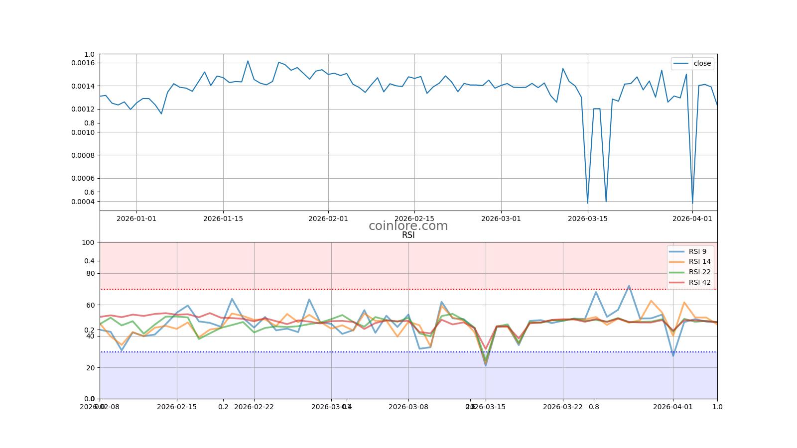 Divi RSI indicator