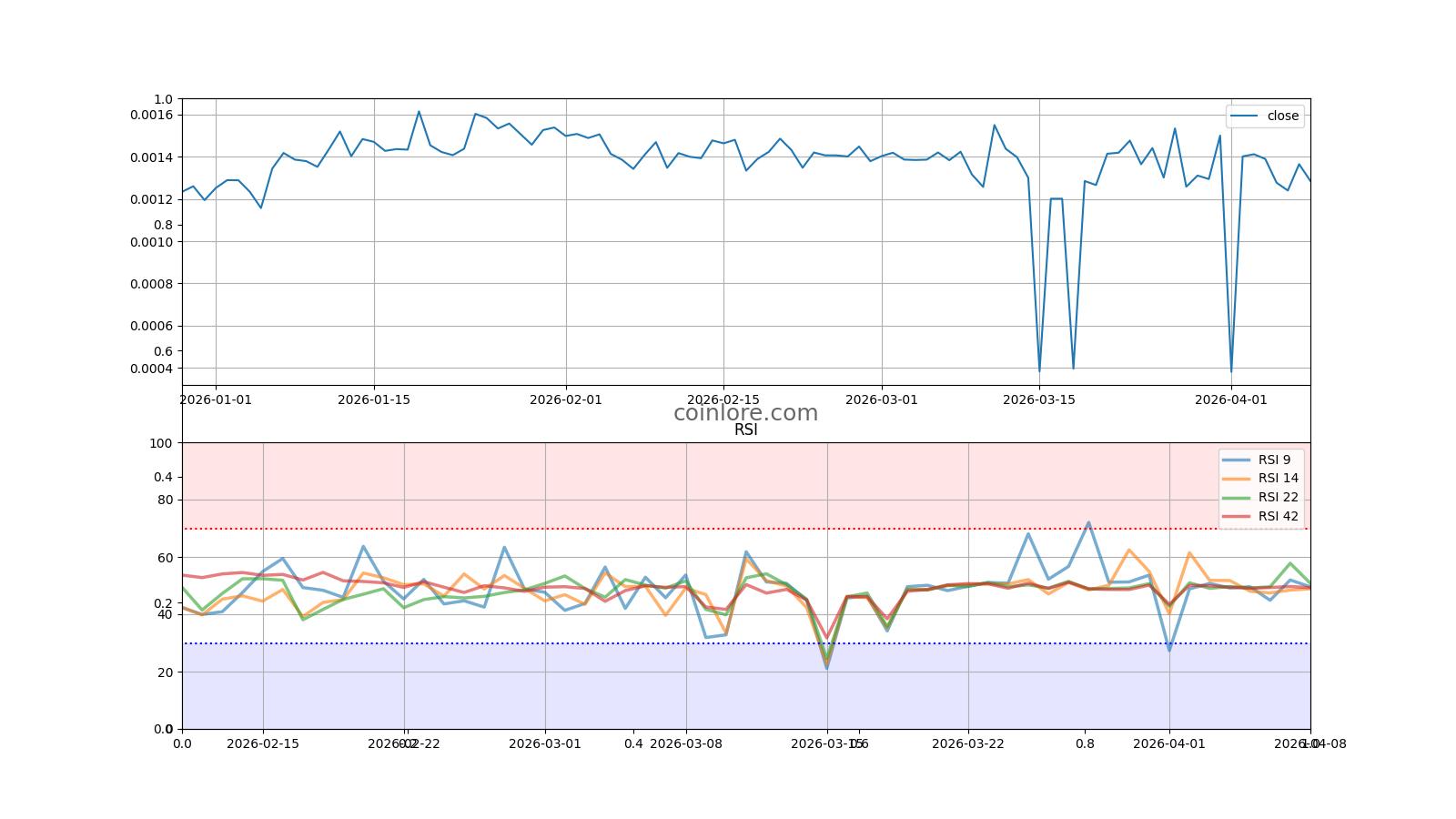 Divi RSI indicator
