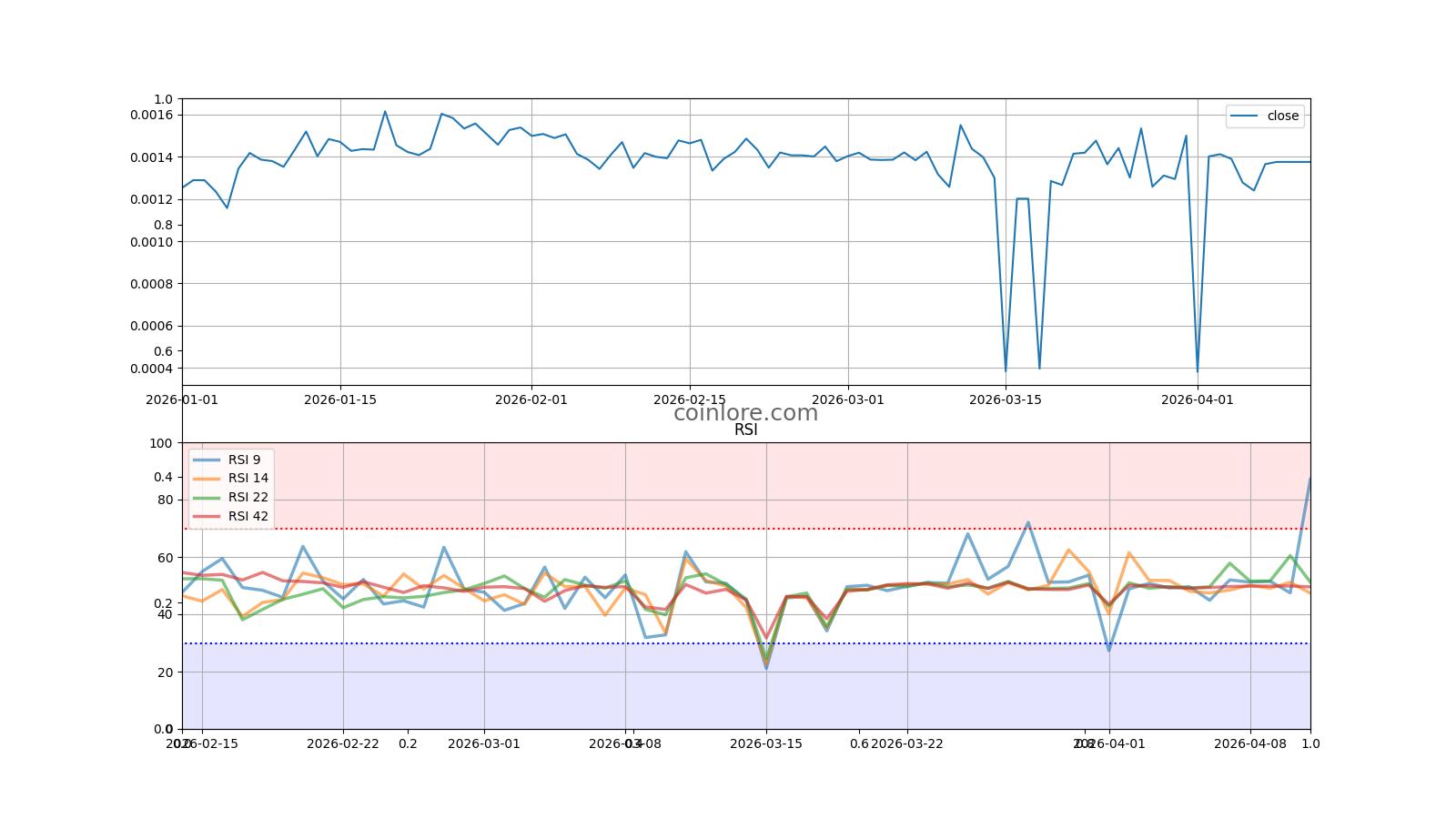 Divi RSI indicator