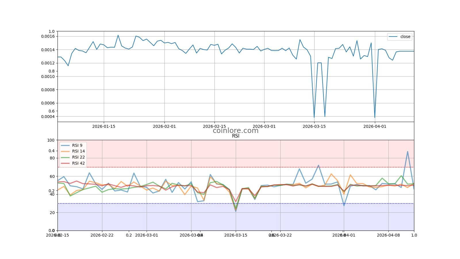 Divi RSI indicator