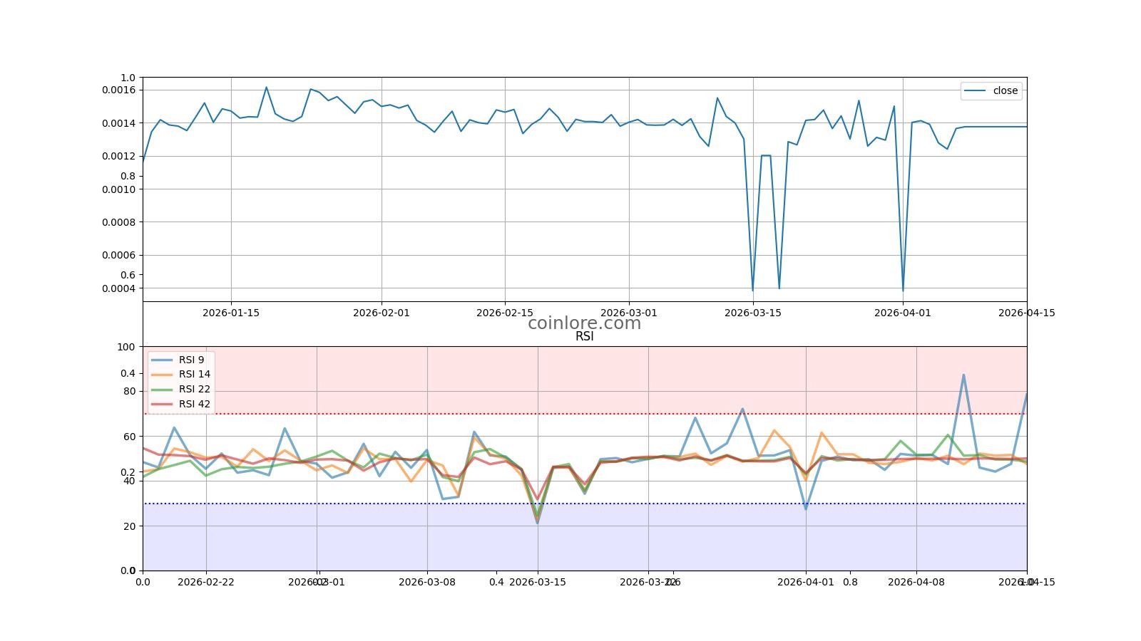 Divi RSI indicator