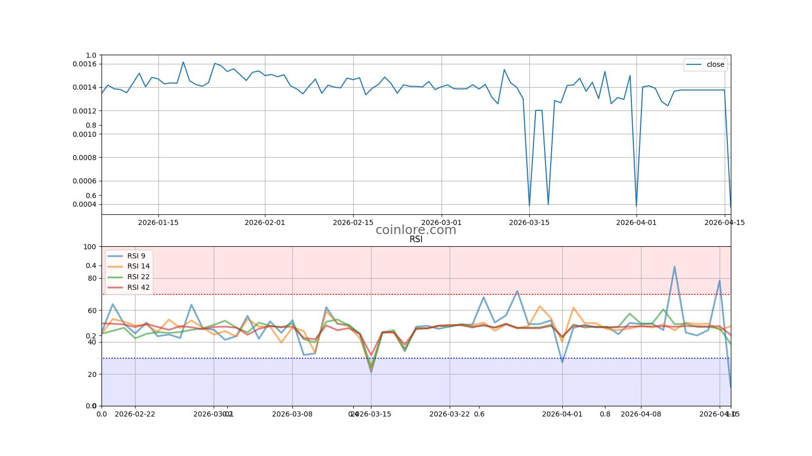 Divi RSI indicator