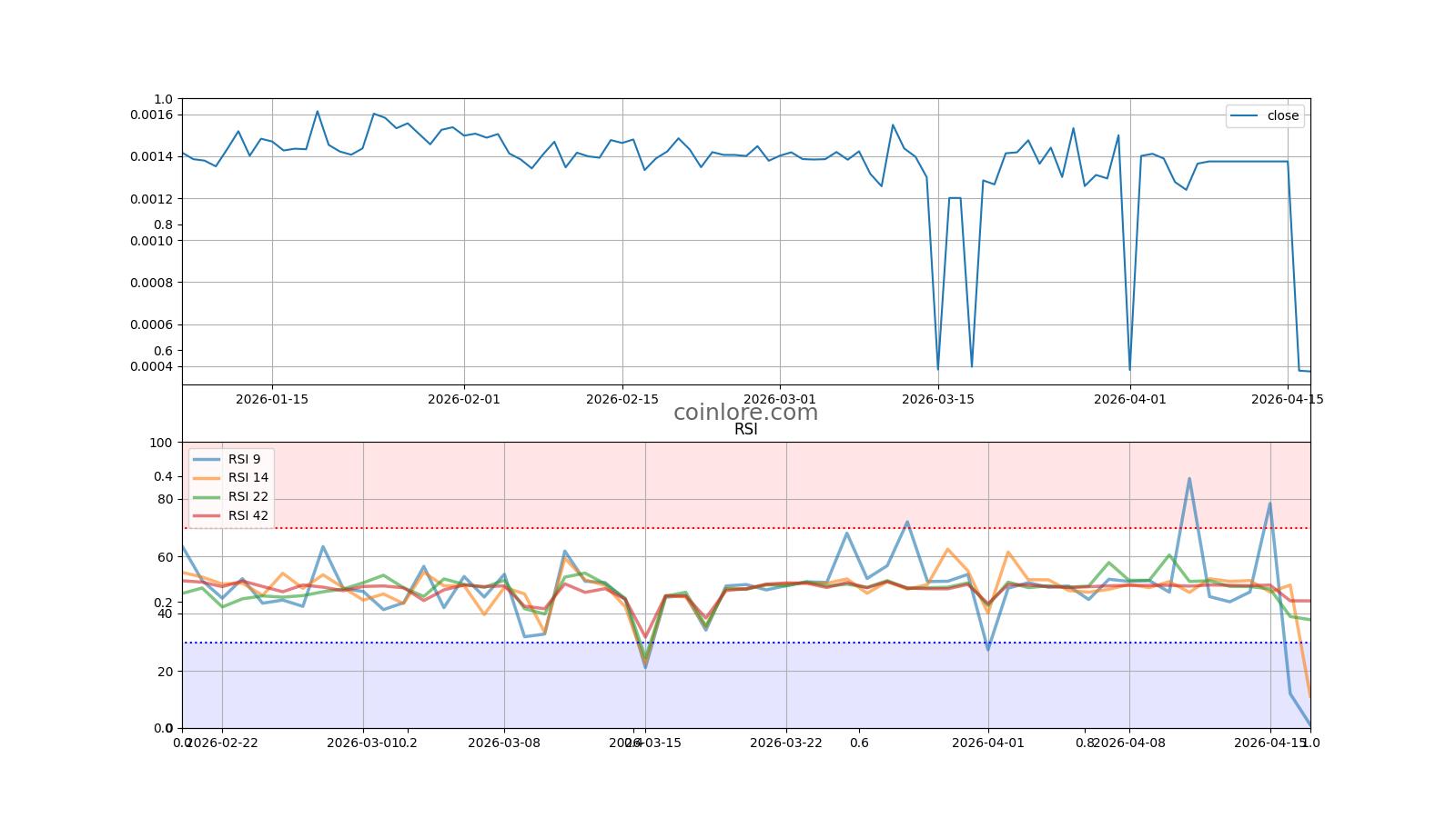 Divi RSI indicator