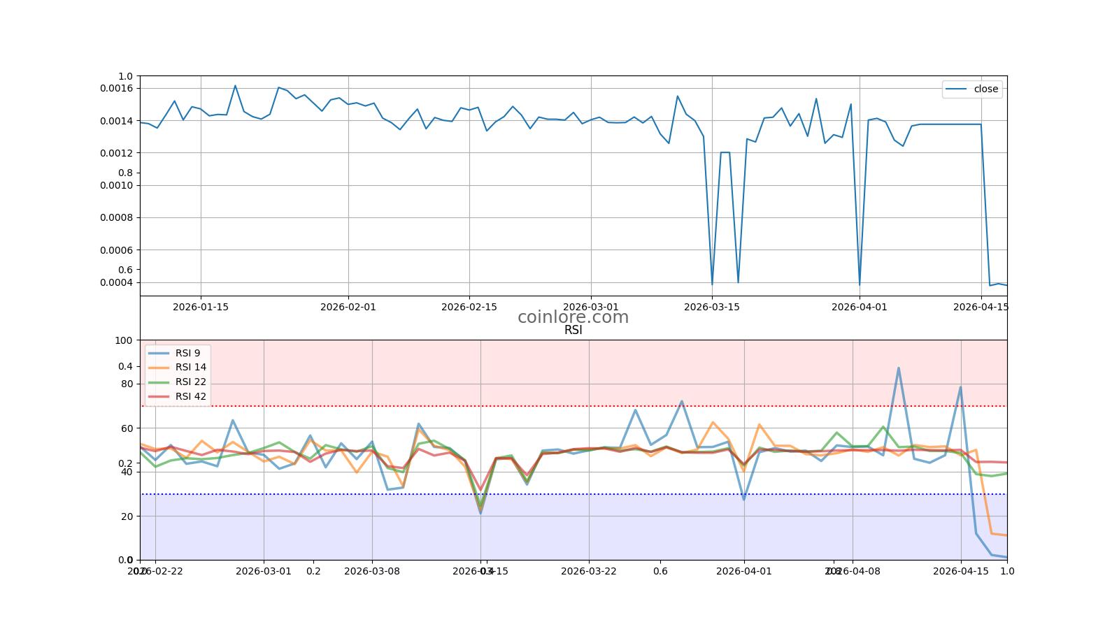 Divi RSI indicator