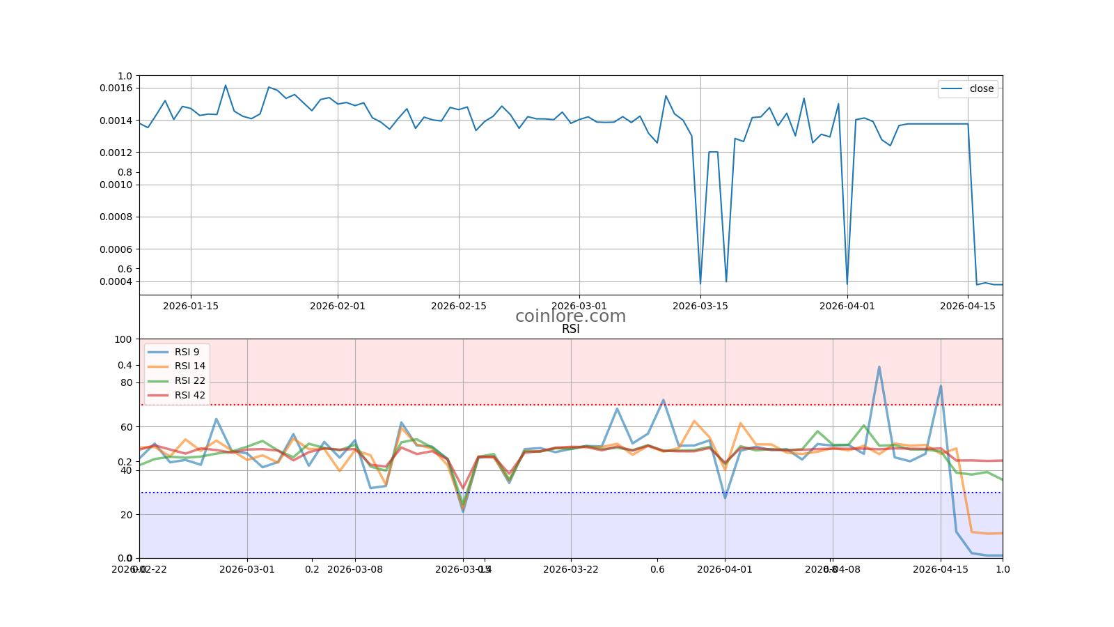 Divi RSI indicator