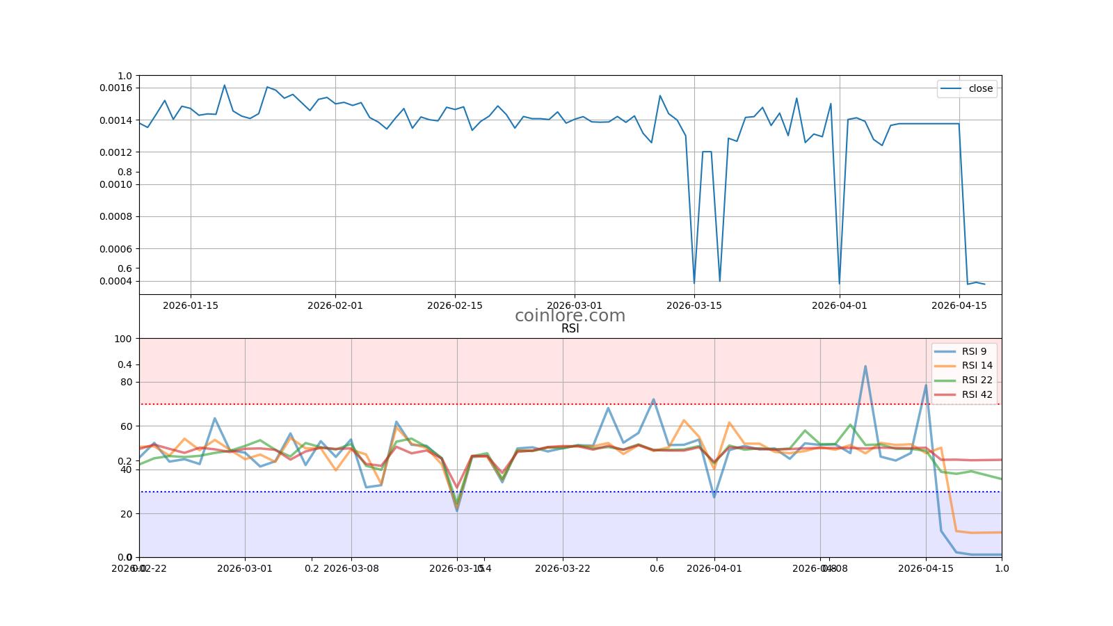 Divi RSI indicator