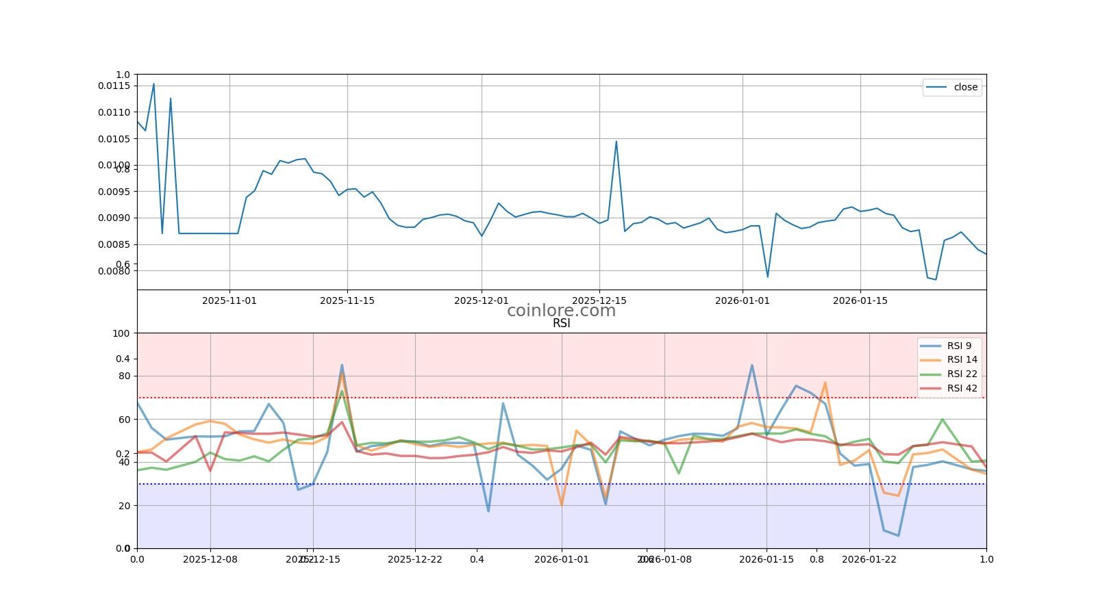 DKEY Bank RSI indicator
