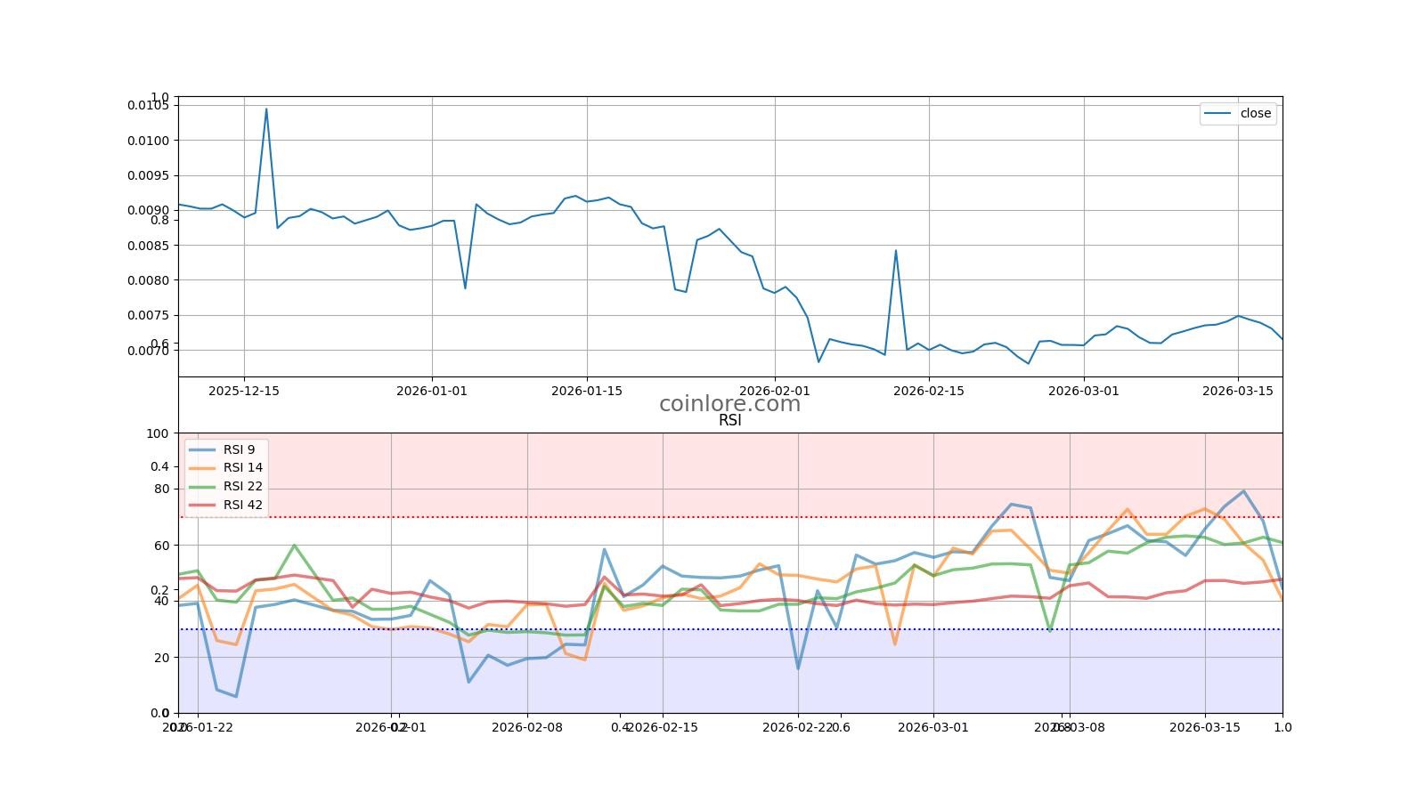 DKEY Bank RSI indicator