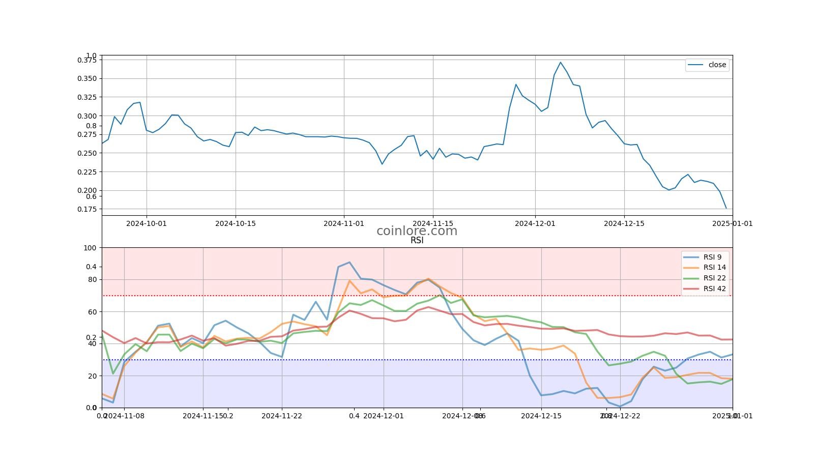 DMAIL Network RSI indicator