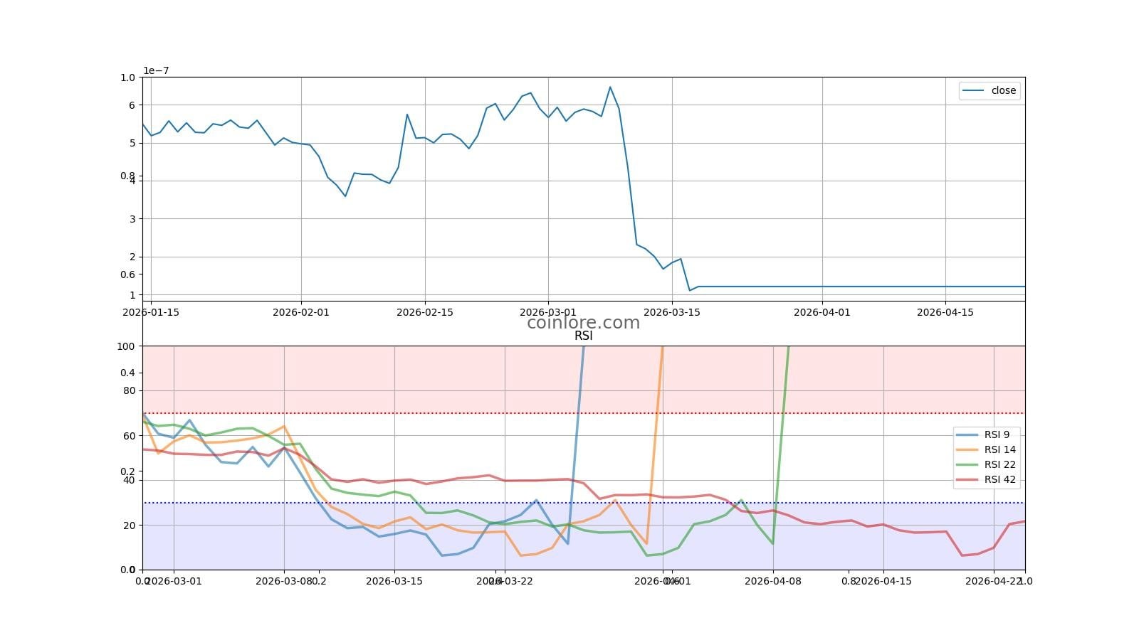 DoctorX RSI indicator
