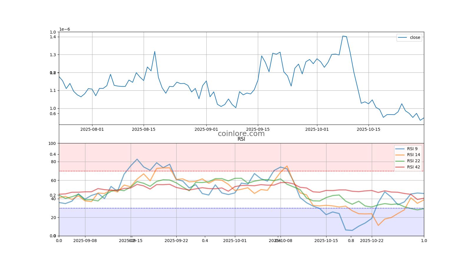 DoctorX RSI indicator