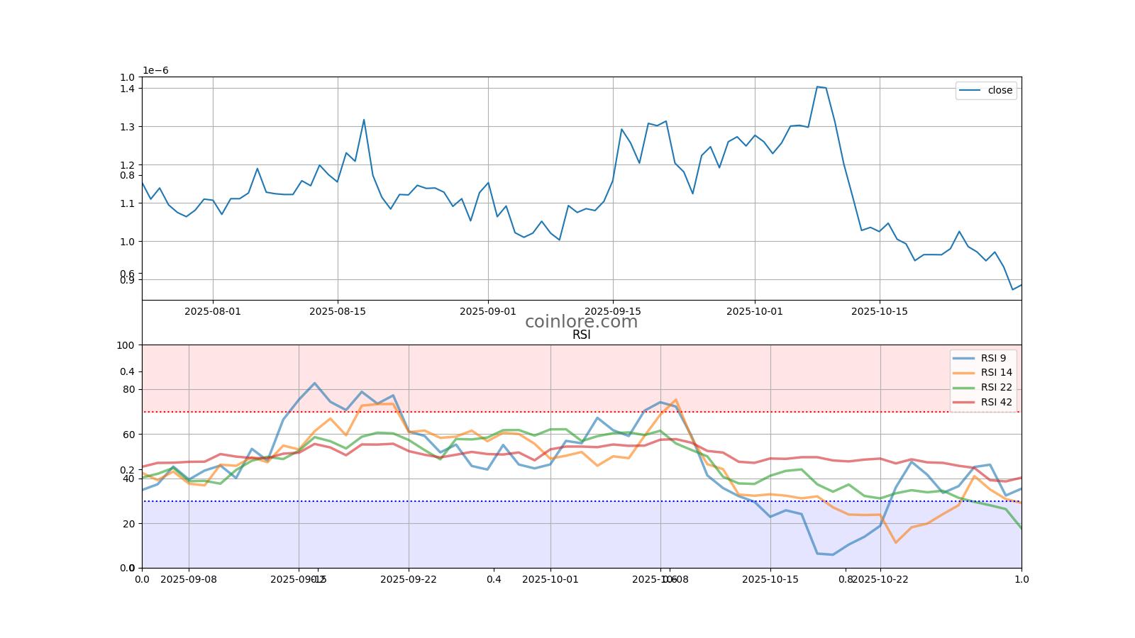 DoctorX RSI indicator