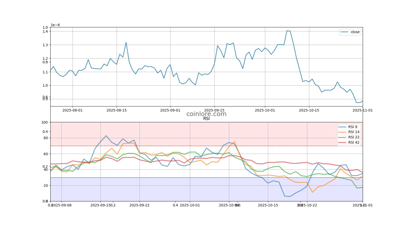 DoctorX RSI indicator