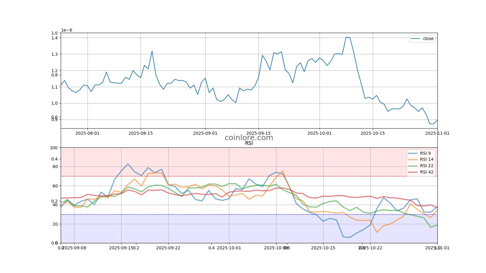 DoctorX RSI indicator