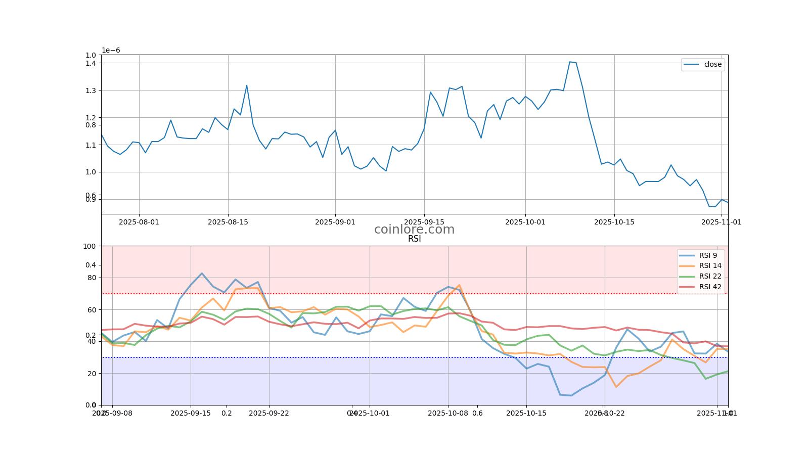 DoctorX RSI indicator