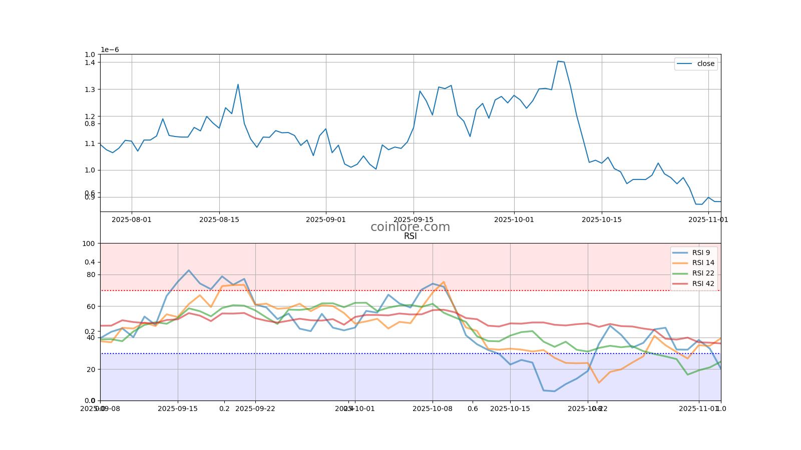 DoctorX RSI indicator