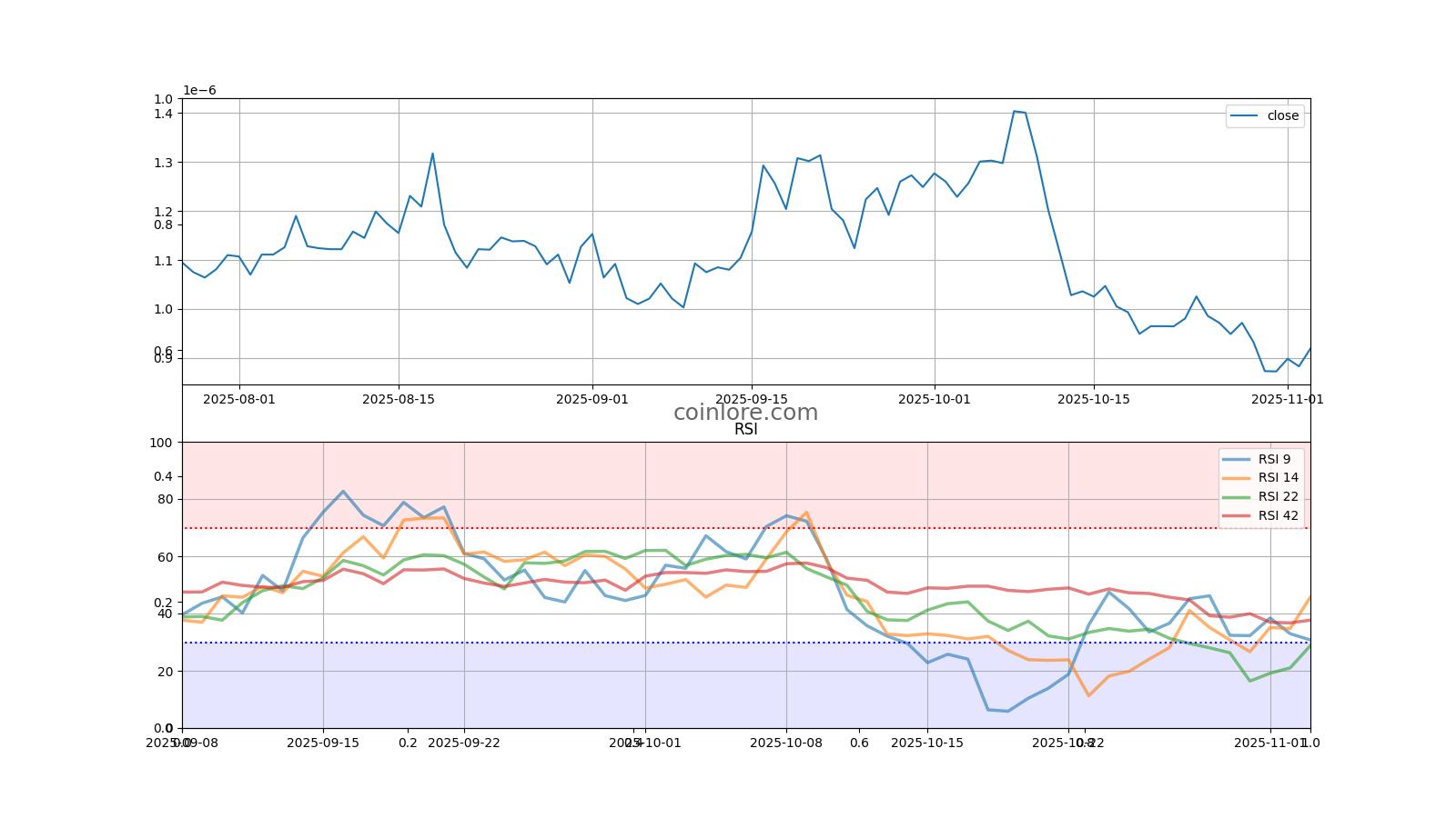 DoctorX RSI indicator