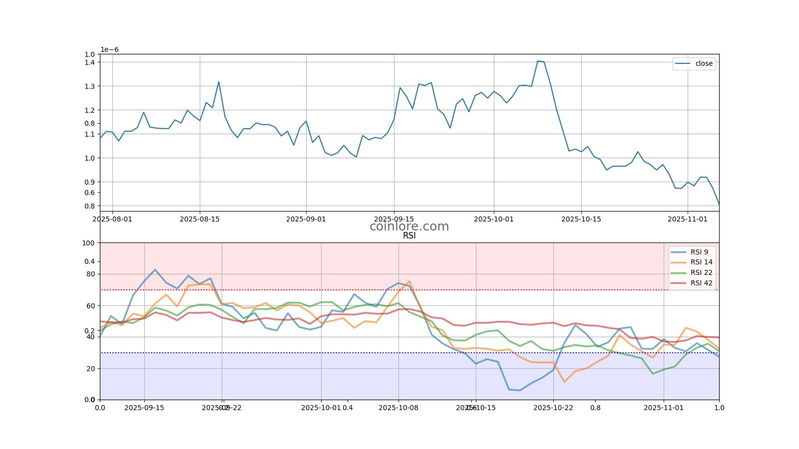 DoctorX RSI indicator