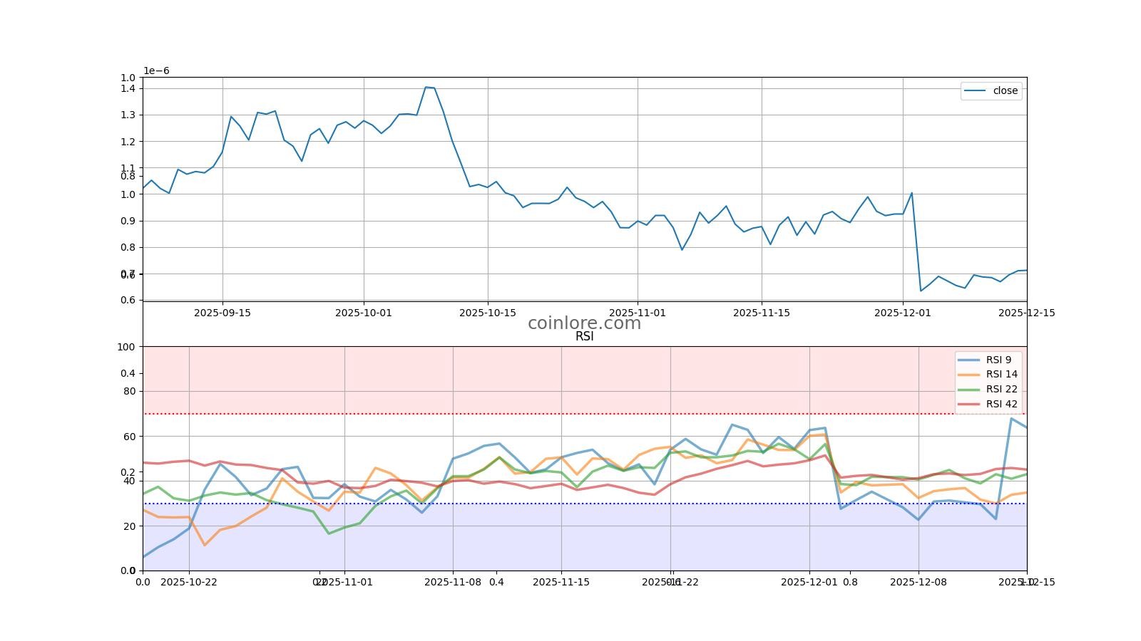 DoctorX RSI indicator
