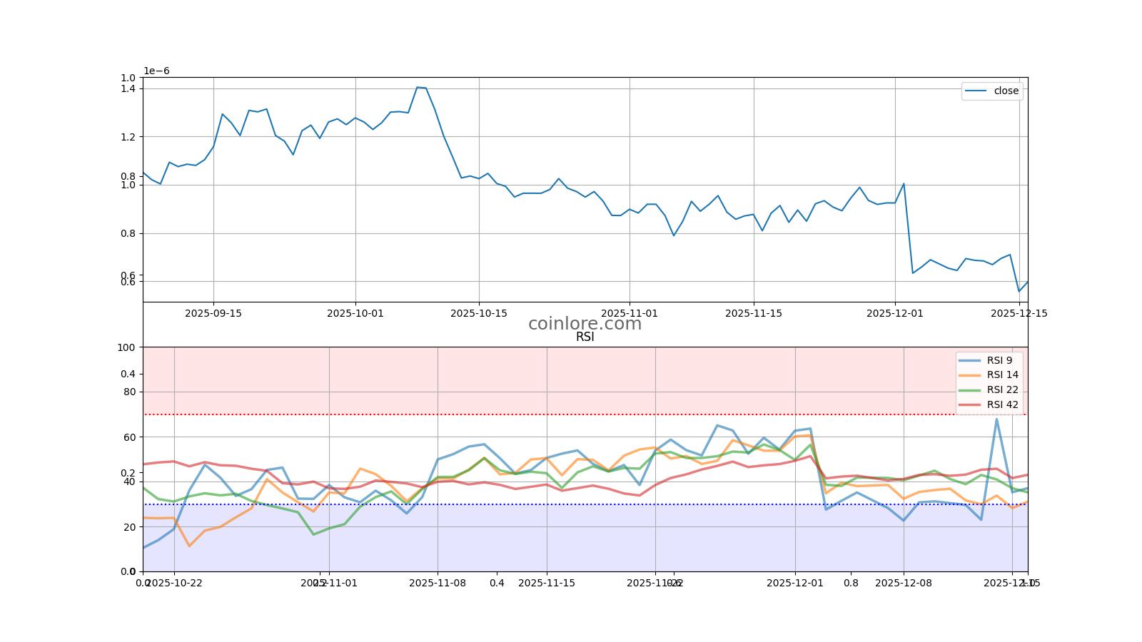 DoctorX RSI indicator