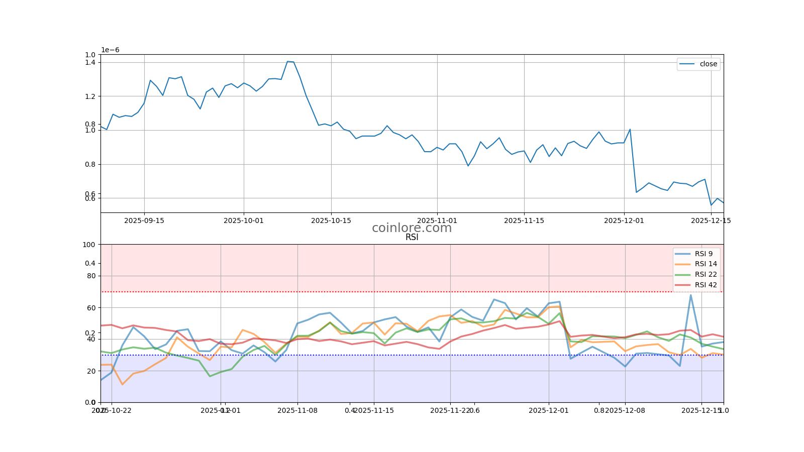 DoctorX RSI indicator