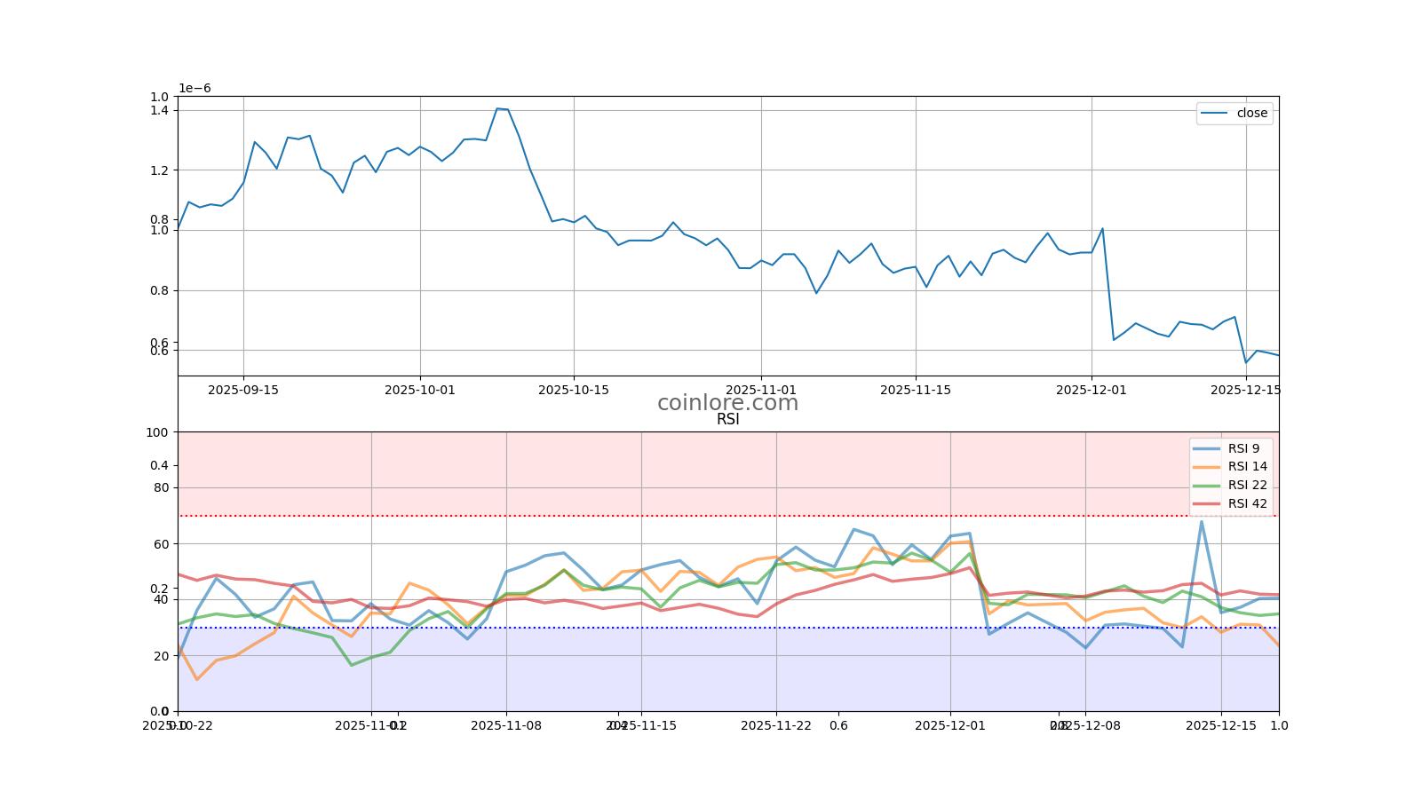 DoctorX RSI indicator