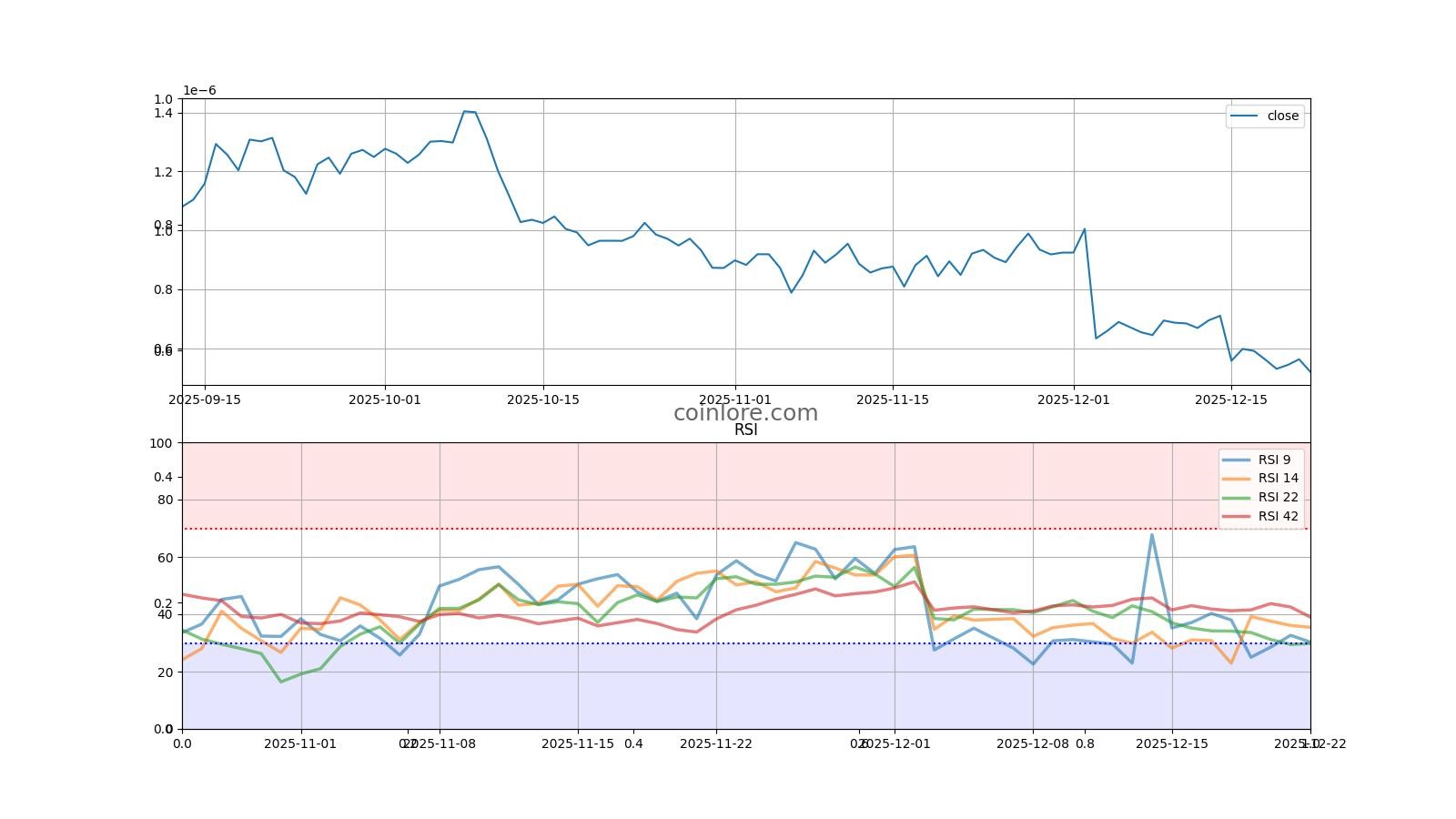 DoctorX RSI indicator