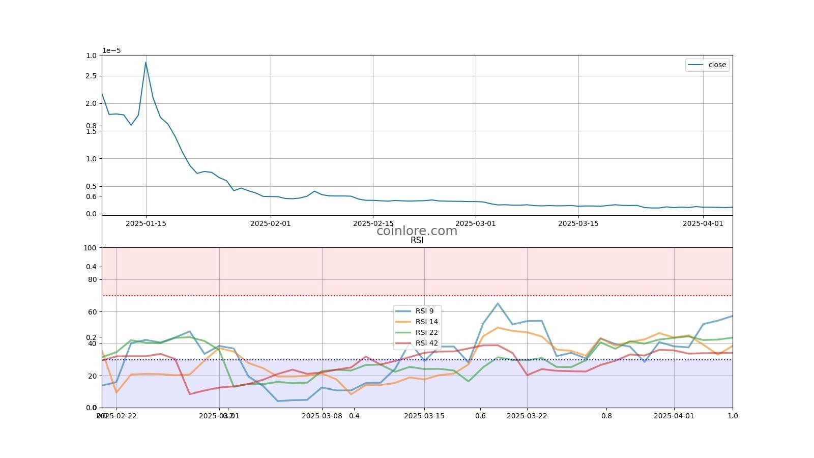 DoctorX RSI indicator