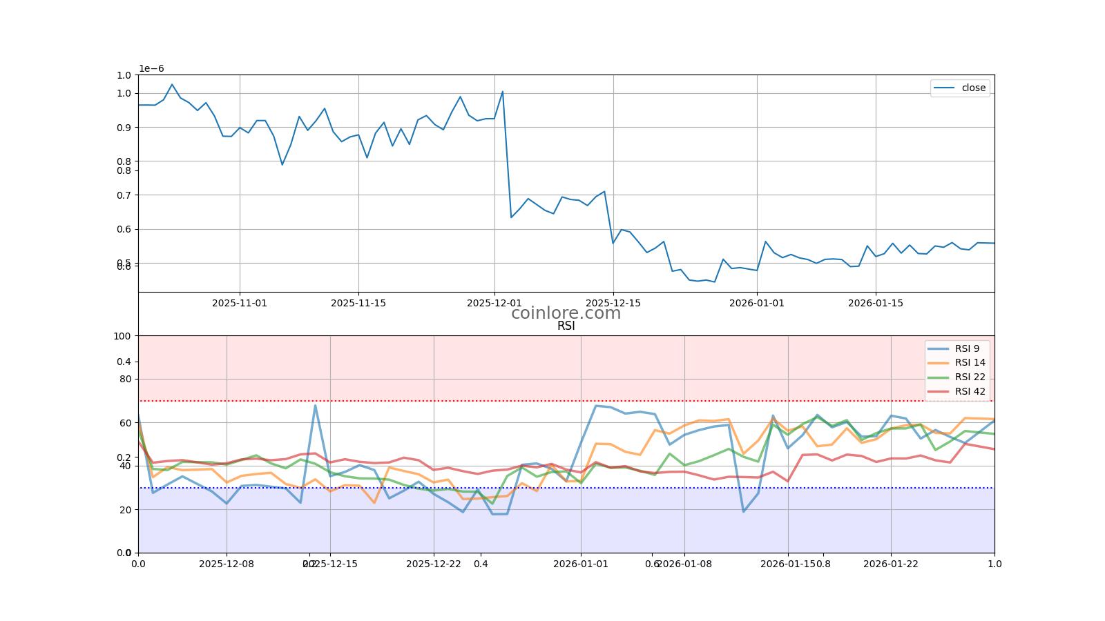 DoctorX RSI indicator