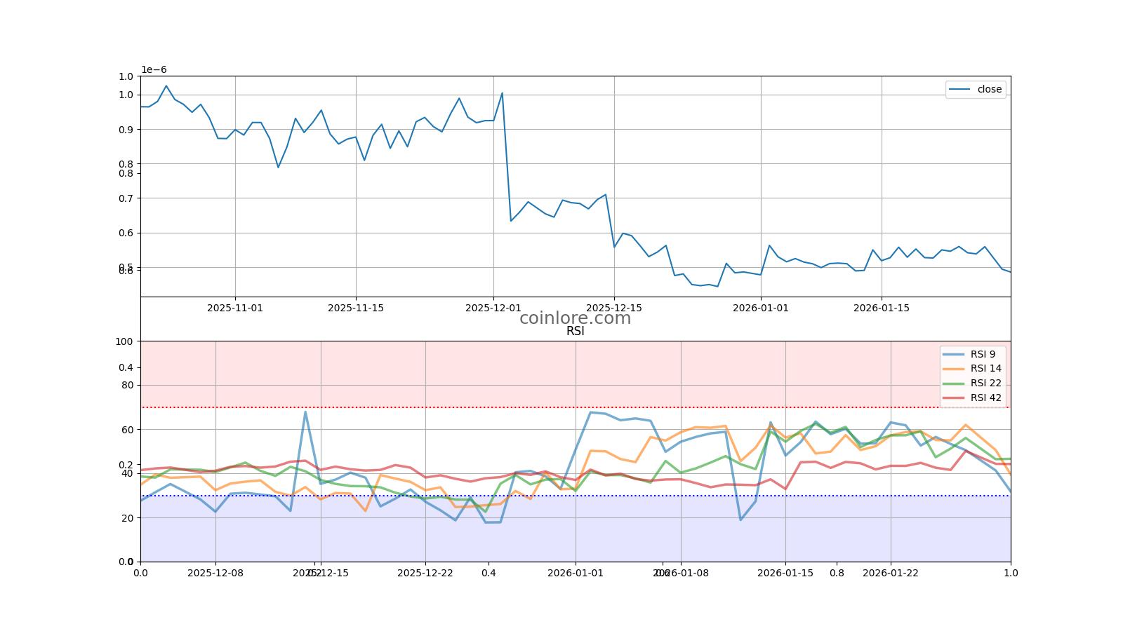 DoctorX RSI indicator