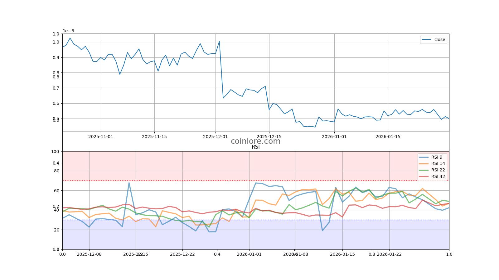 DoctorX RSI indicator