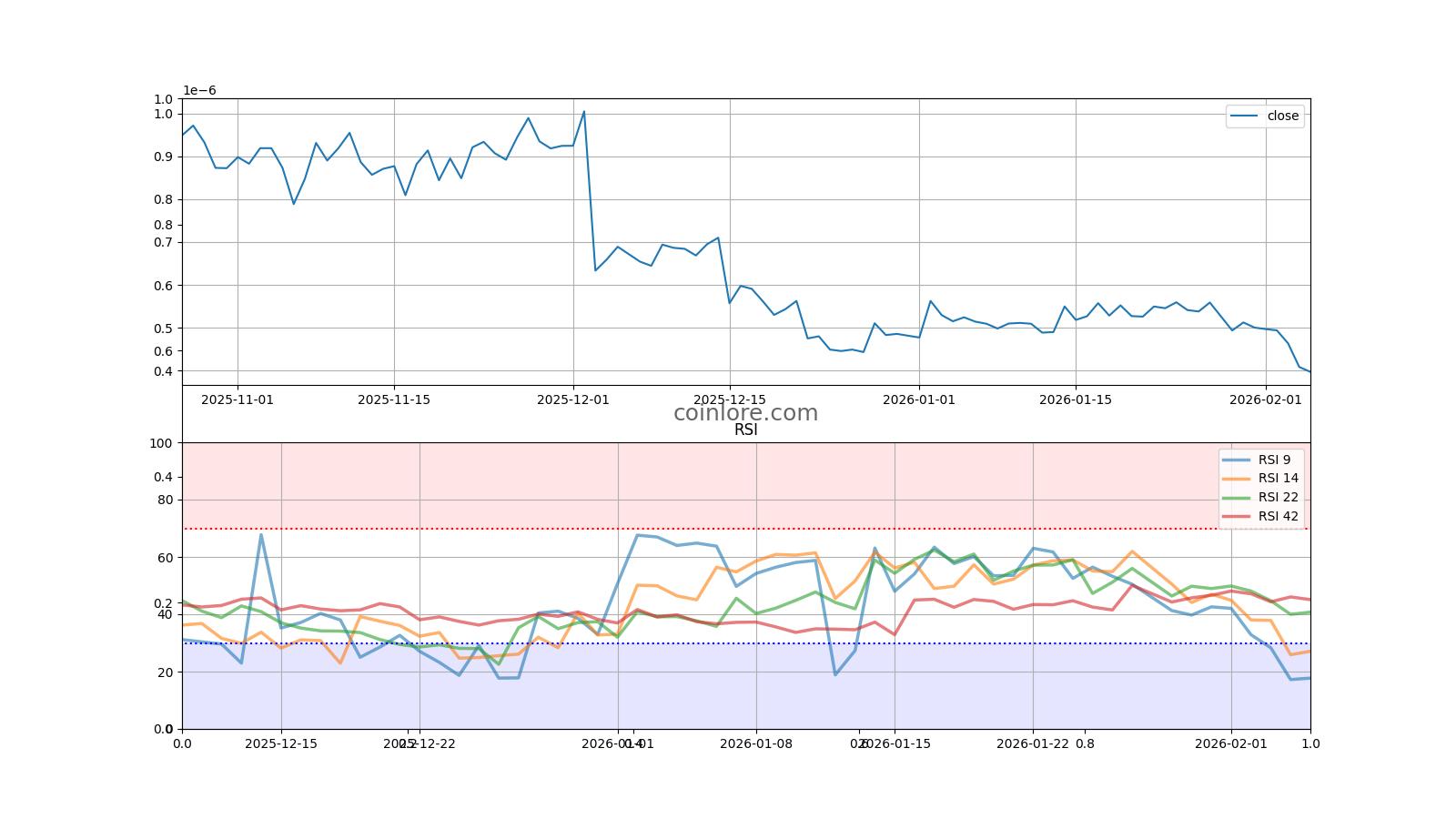 DoctorX RSI indicator
