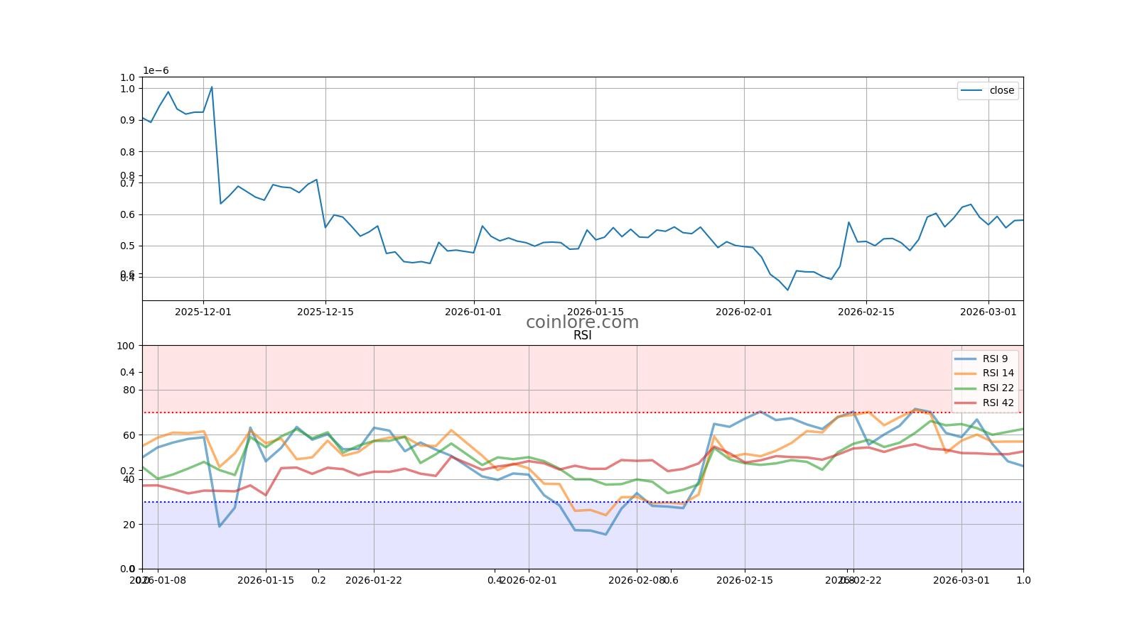 DoctorX RSI indicator