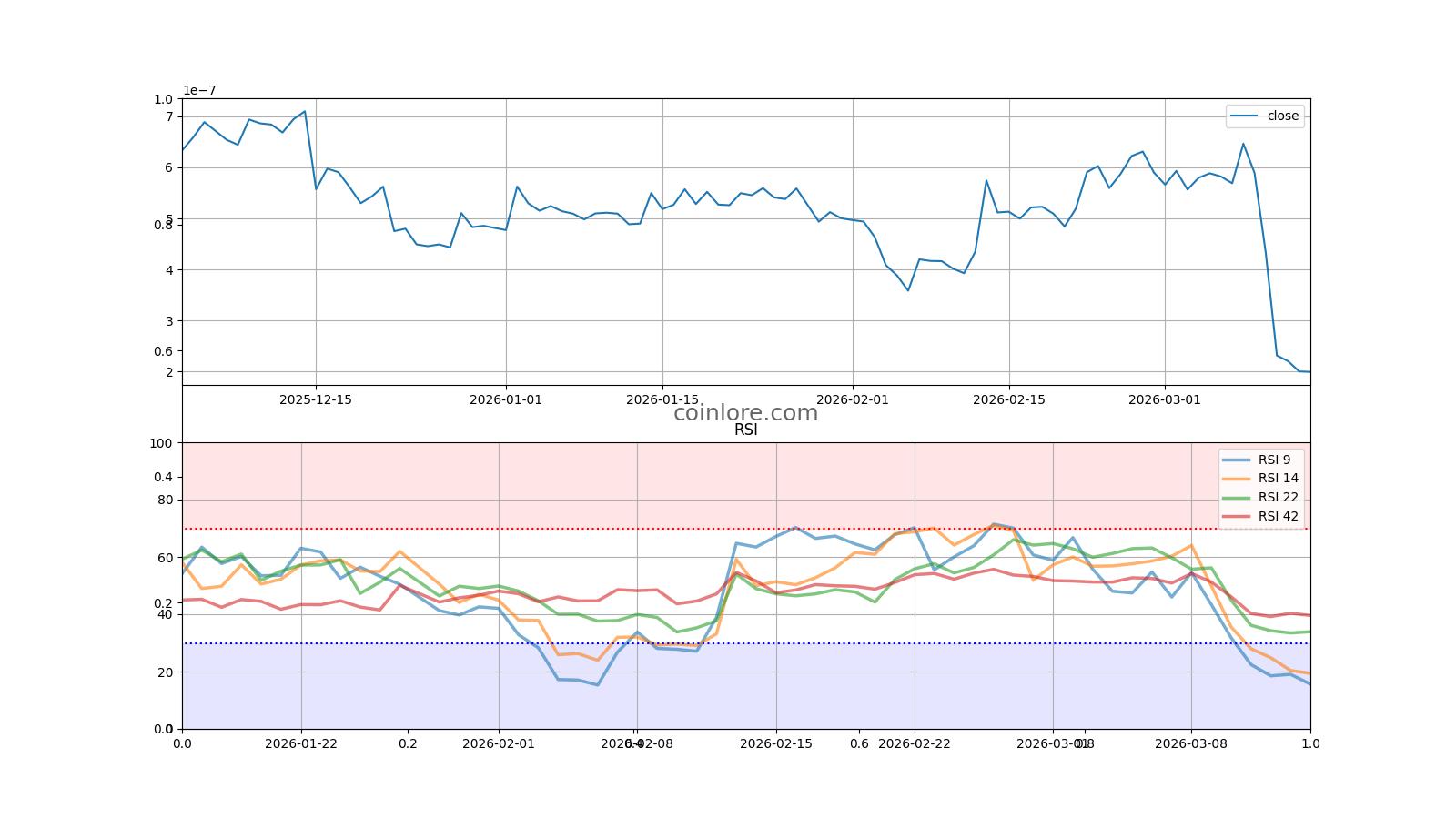 DoctorX RSI indicator