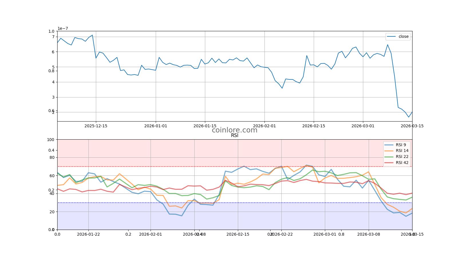 DoctorX RSI indicator
