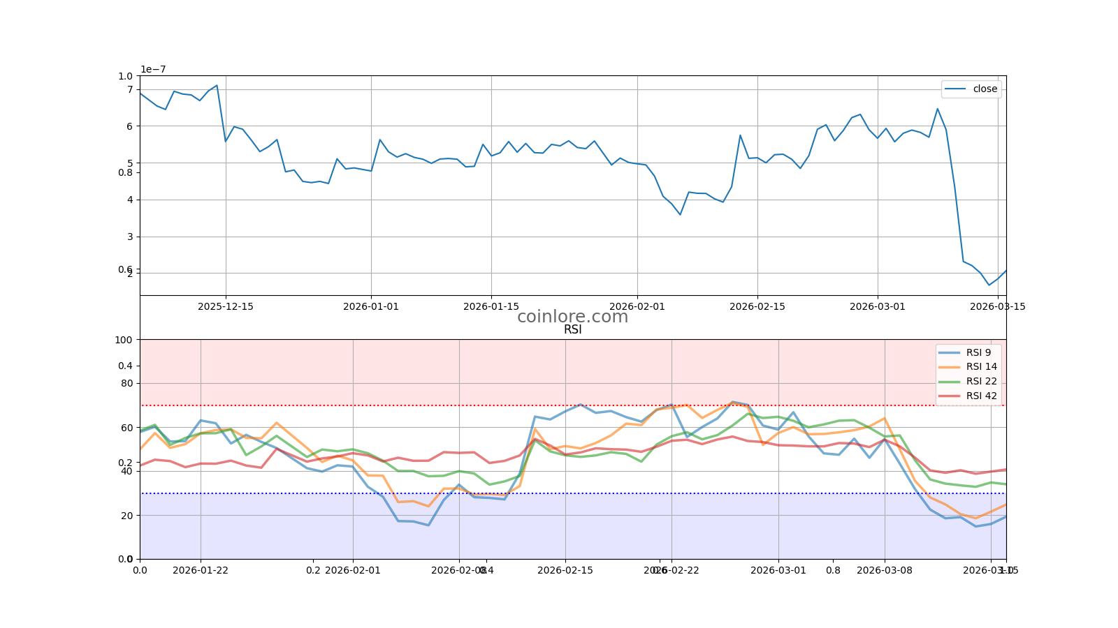 DoctorX RSI indicator