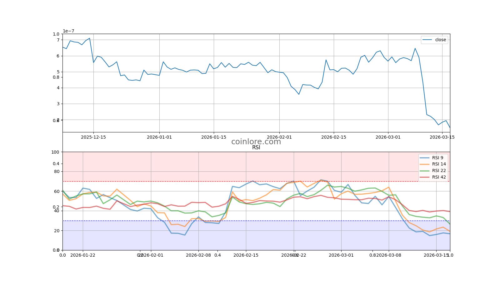 DoctorX RSI indicator