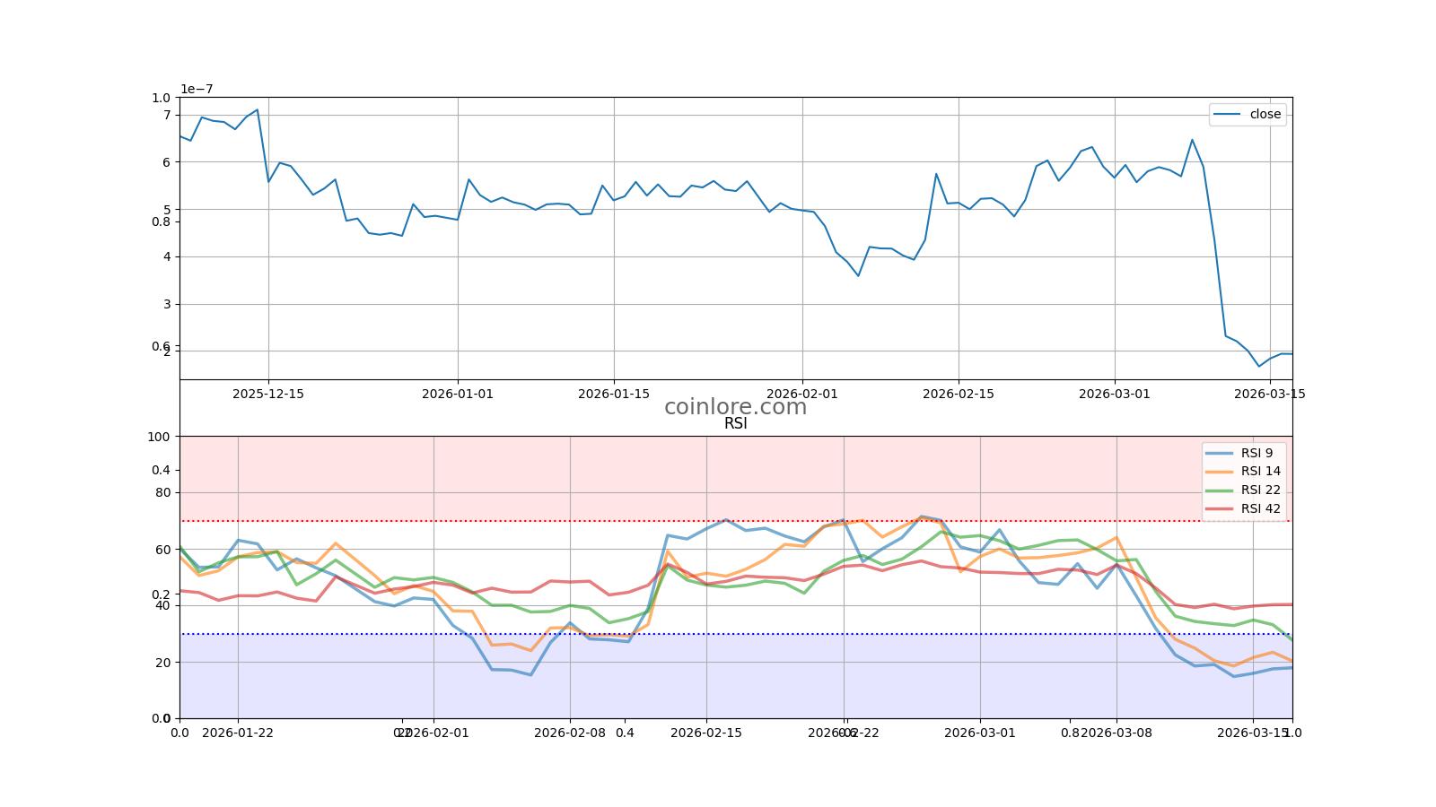 DoctorX RSI indicator