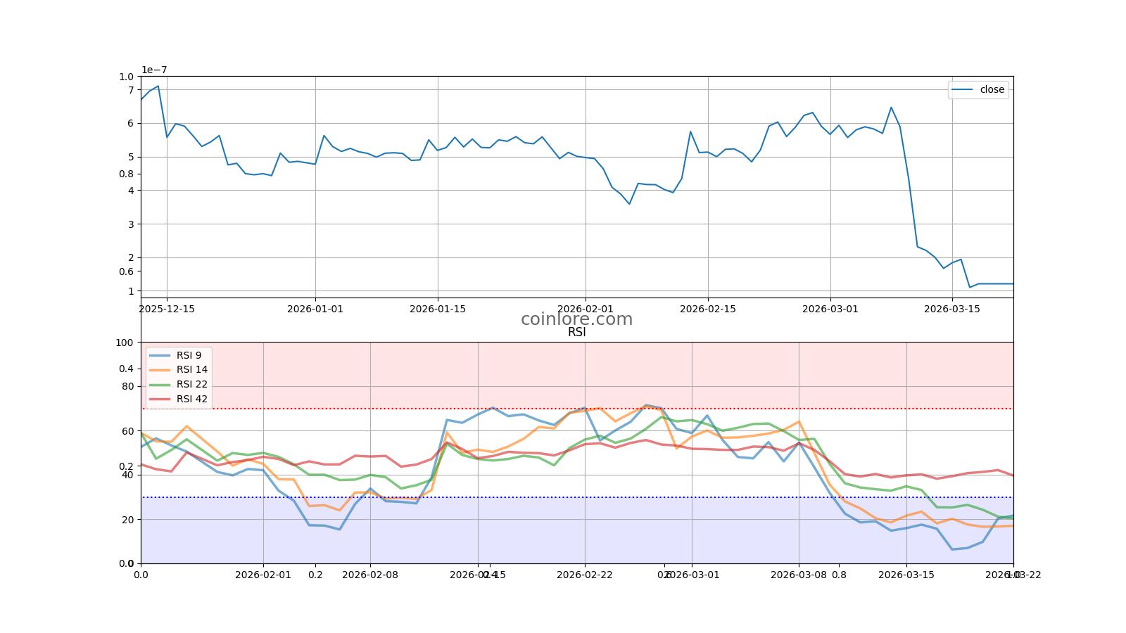 DoctorX RSI indicator