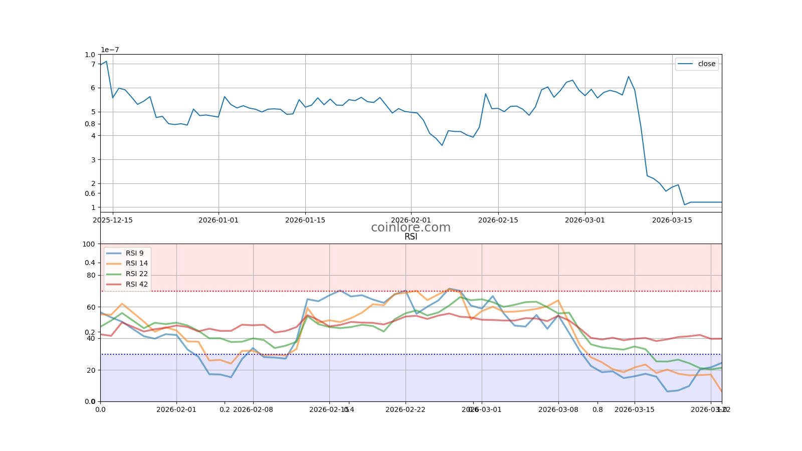 DoctorX RSI indicator