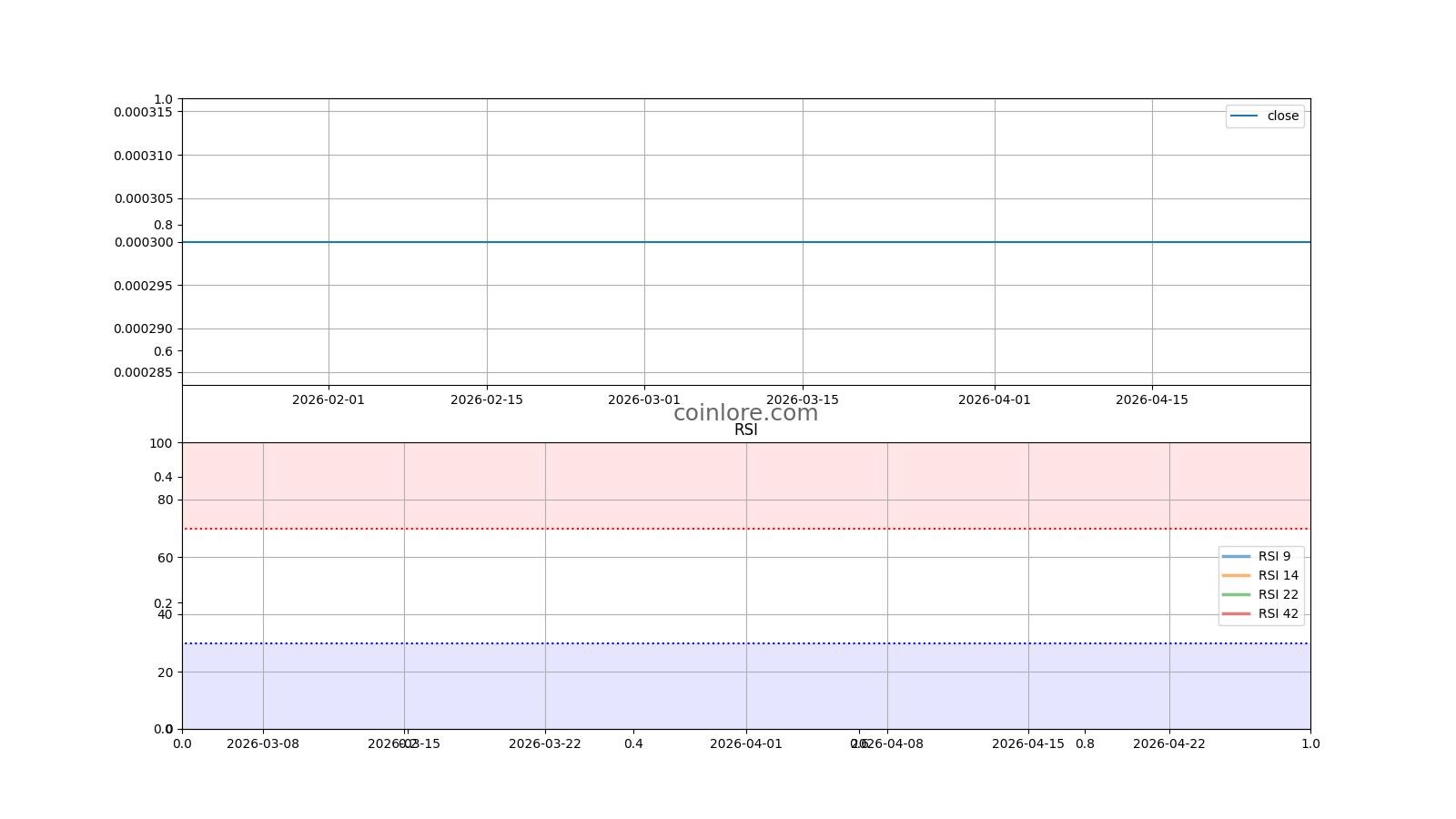 DocuChain RSI indicator