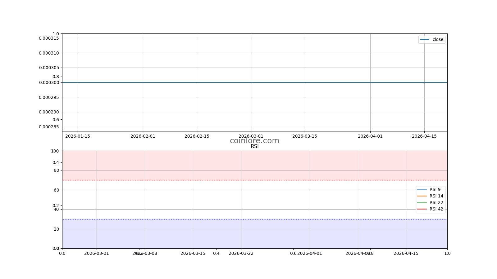 DocuChain RSI indicator