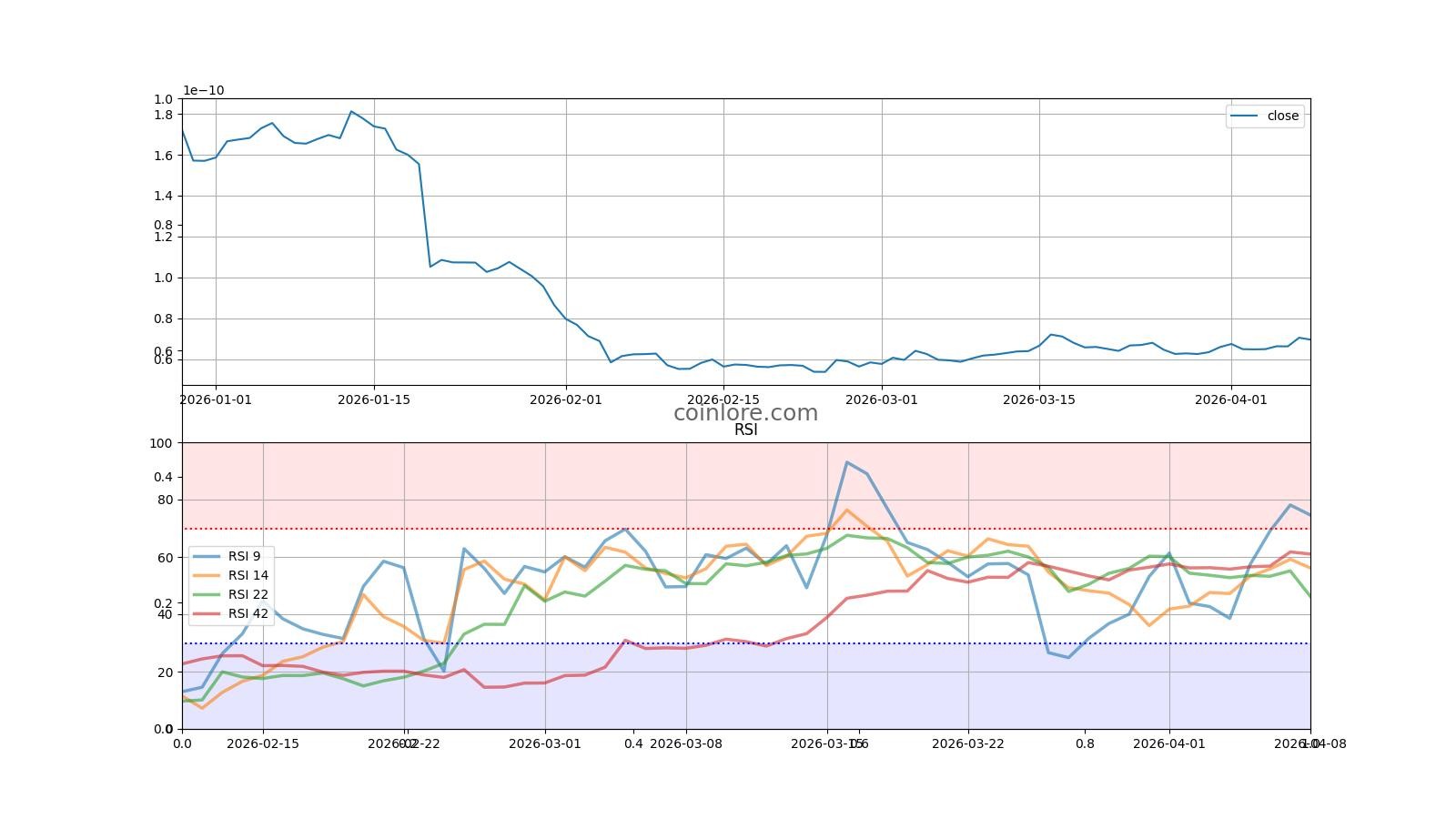 Doge 2.0 RSI indicator