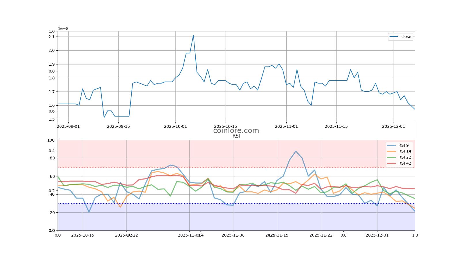 Doge KaKi RSI indicator