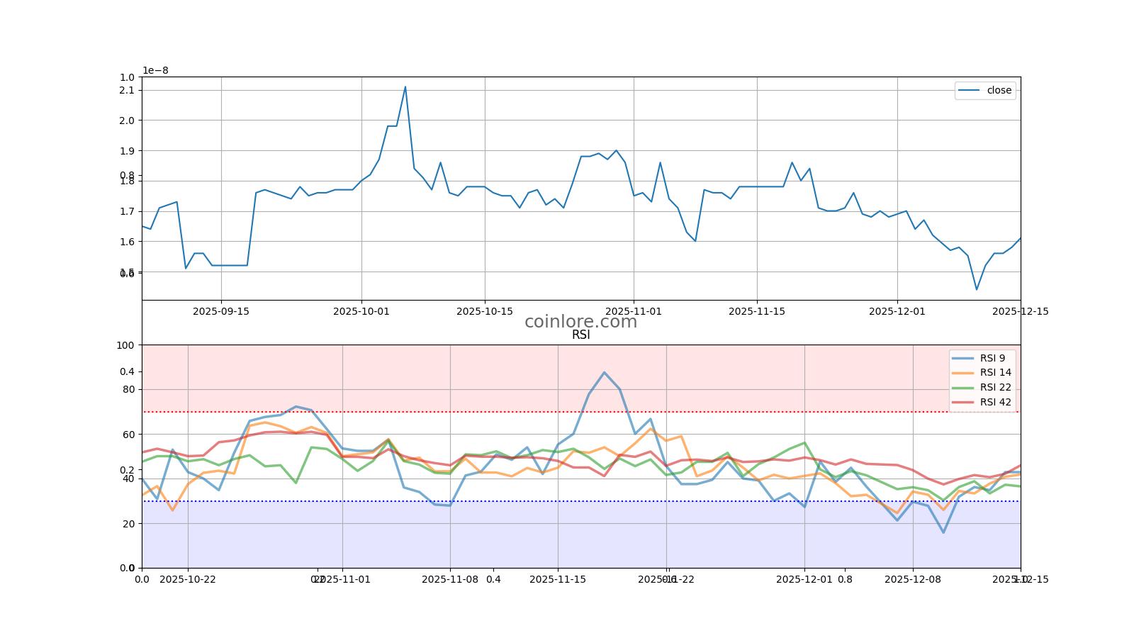 Doge KaKi RSI indicator