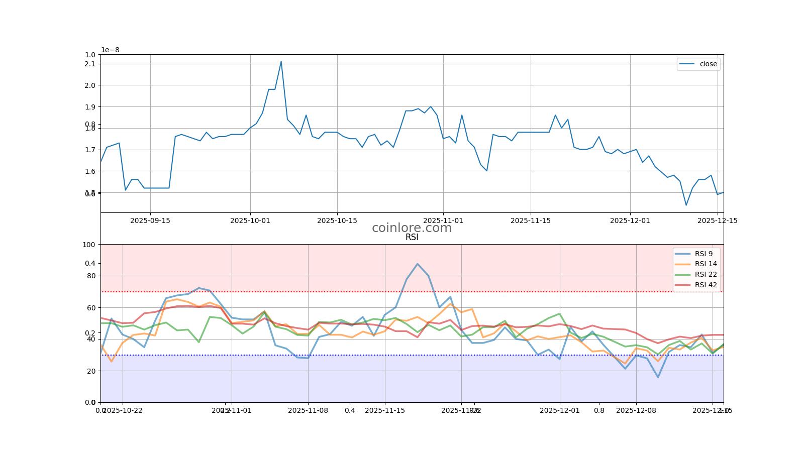 Doge KaKi RSI indicator