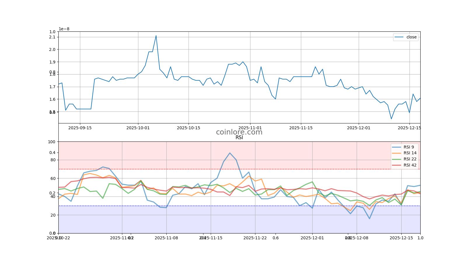 Doge KaKi RSI indicator
