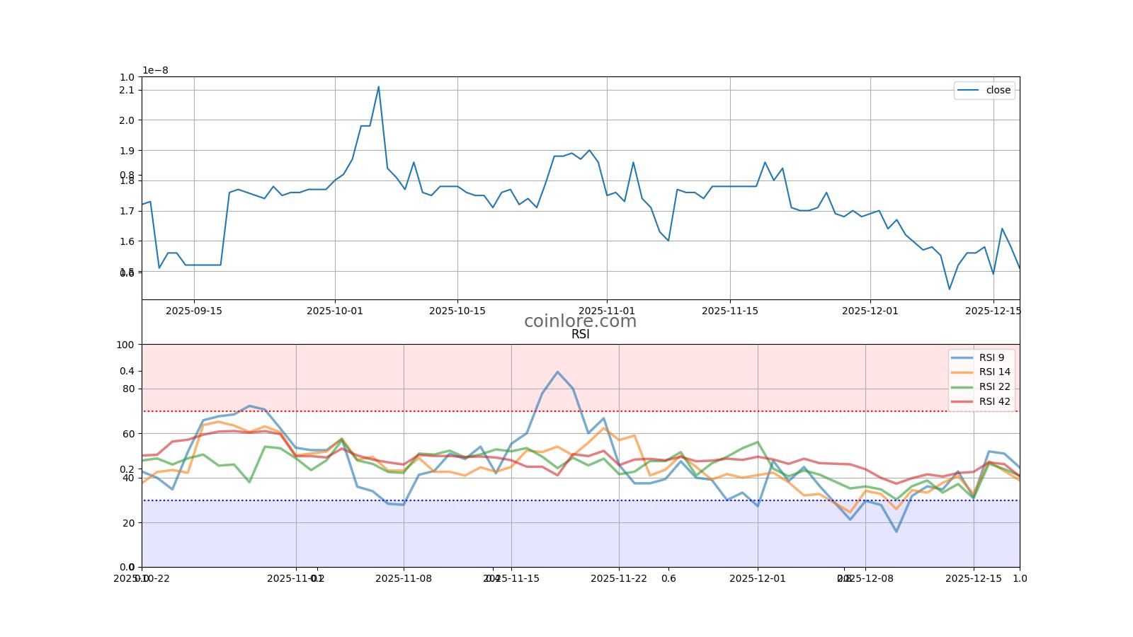 Doge KaKi RSI indicator
